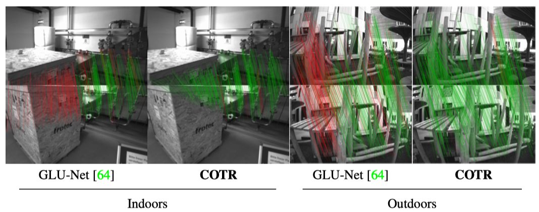 论文 | COTR 一种基于Transformer的图像匹配网络 - 知乎