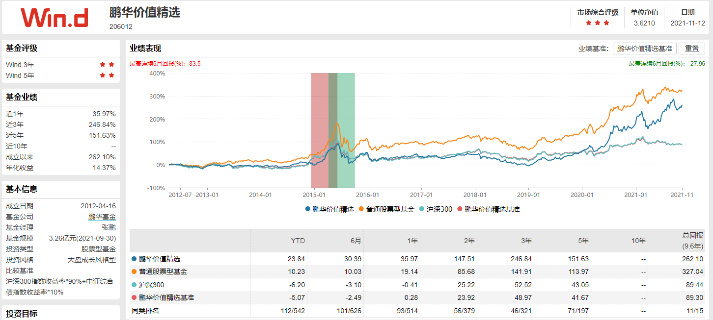 每天读懂一只“基”—鹏华价值精选206012（股票型）-上篇 - 知乎