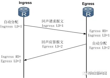 【网络干货】MPLS LDP技术详解 - 知乎