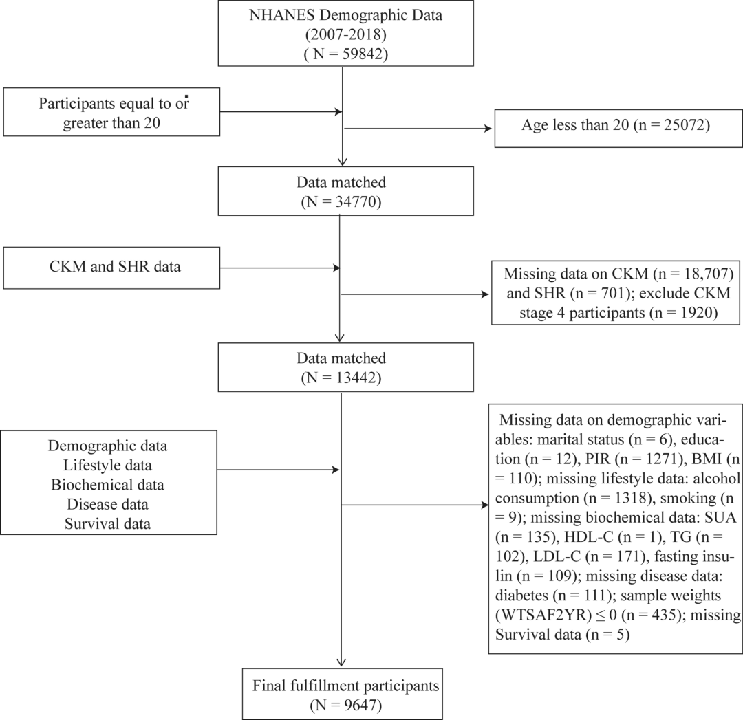 中科院1区Top、IF8.5！纯生信还能这么玩：NHANES/CHARLS双库+11种机器学习，这思路绝了！ - 知乎