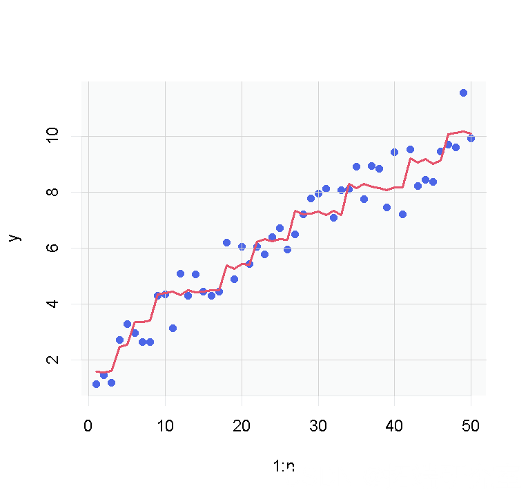 R语言弹性网络Elastic Net正则化惩罚回归模型交叉验证可视化 - 知乎