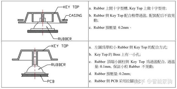 硅胶按键结构设计 - 知乎
