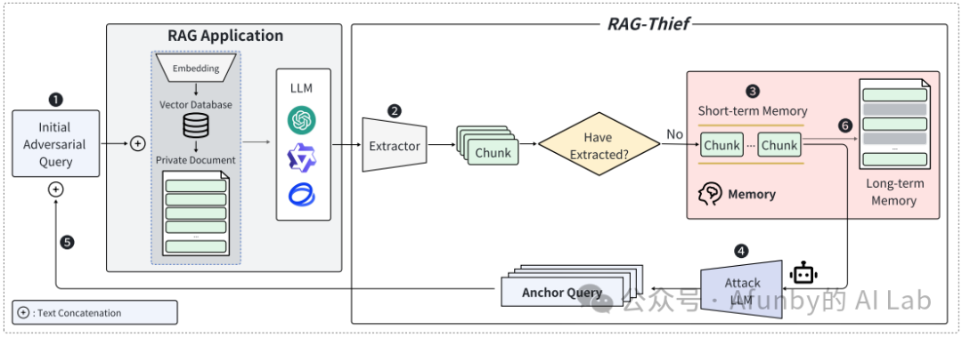 最新 16 种 RAG 技术 - 知乎