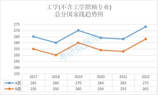 0803光学工程近年调剂情况分析 - 知乎