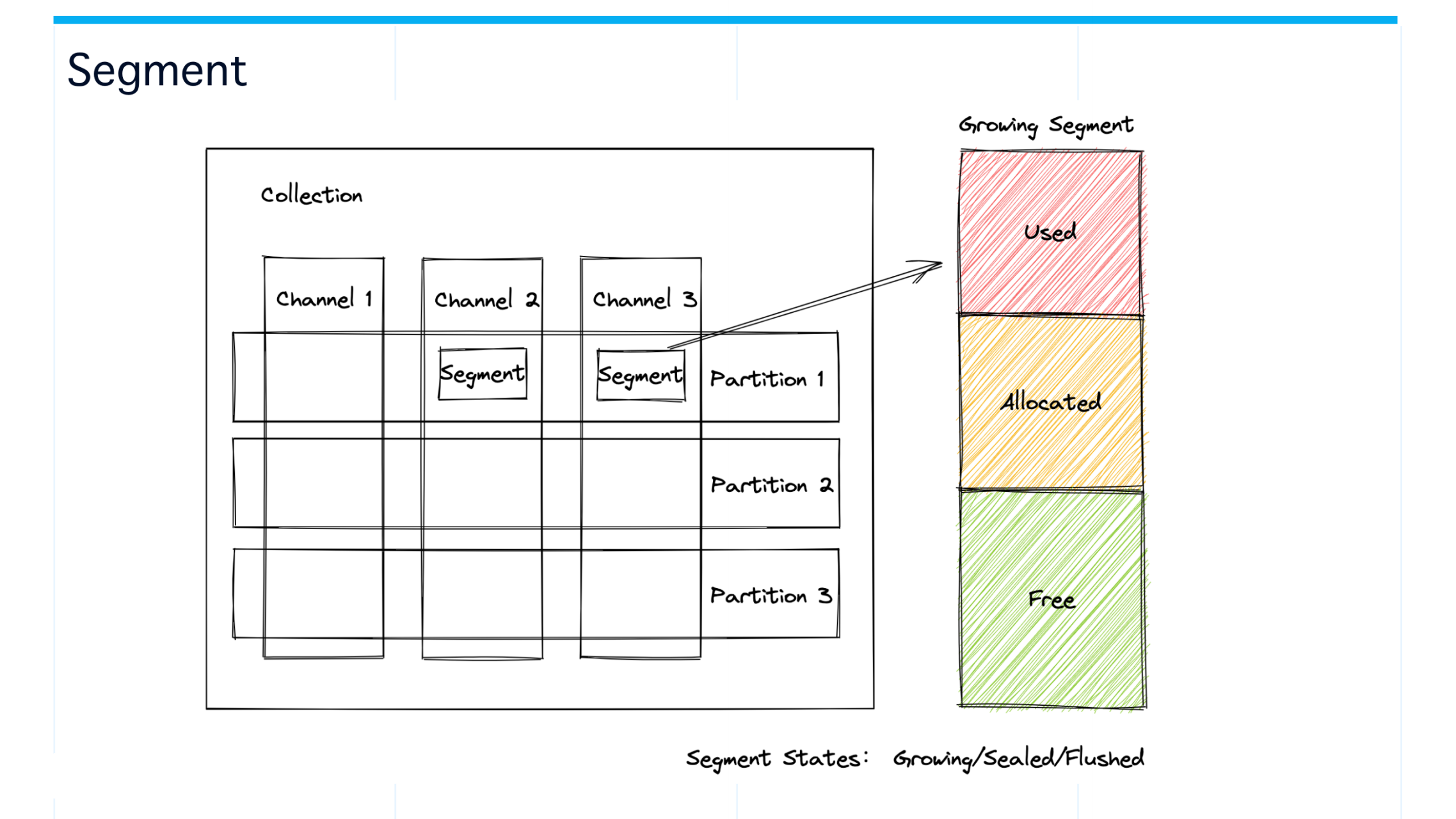 Milvus 2.0 数据插入与持久化 - 知乎