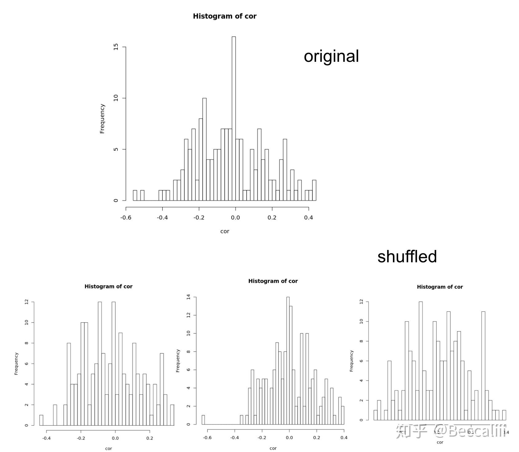 数据相关性分析 Correlation R实现 知乎