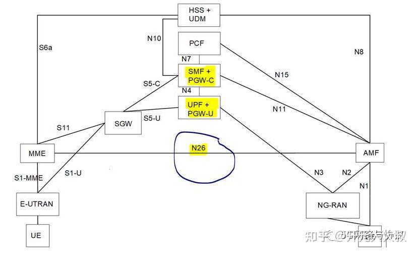 TAC在5G小区中的新角色 - 知乎