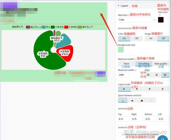 flourish 可视化常见图表操作流程 - 知乎
