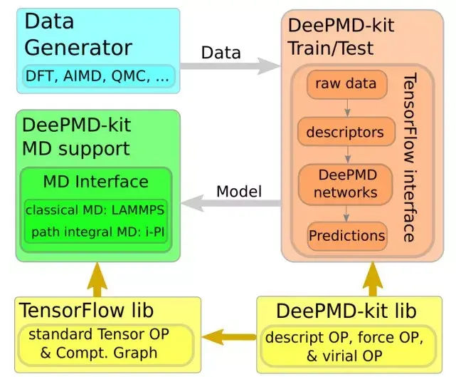 PWmat增加DeePMD-kit接口用于深度学习 - 知乎