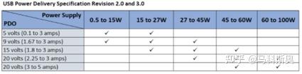 USB 知识知多少？你想知道的都在这里！（USB 2.0、USB 3.0、USB4、USB-C、Type-C、PD 快充） - 知乎