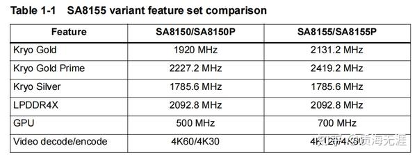 高通SA8155原理图和特性介绍（1） - 知乎