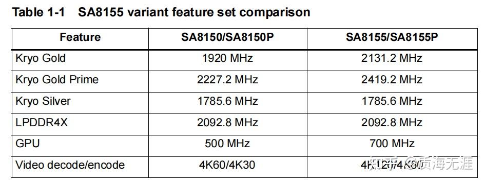 高通SA8155原理图和特性介绍（1） - 知乎