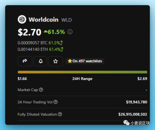 全力做空$WLD，是天亡项目？上线即巅峰？ - 知乎