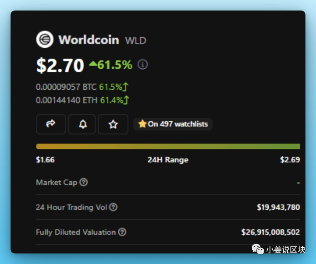 全力做空$WLD，是天亡项目？上线即巅峰？ - 知乎