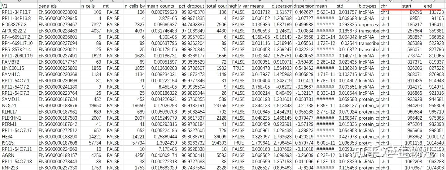 python版本的inferCNVpy的使用指南 - 知乎