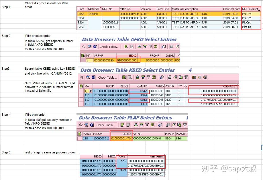 从零学习SAP的点点滴滴 #3 学习基础ABAP - 知乎