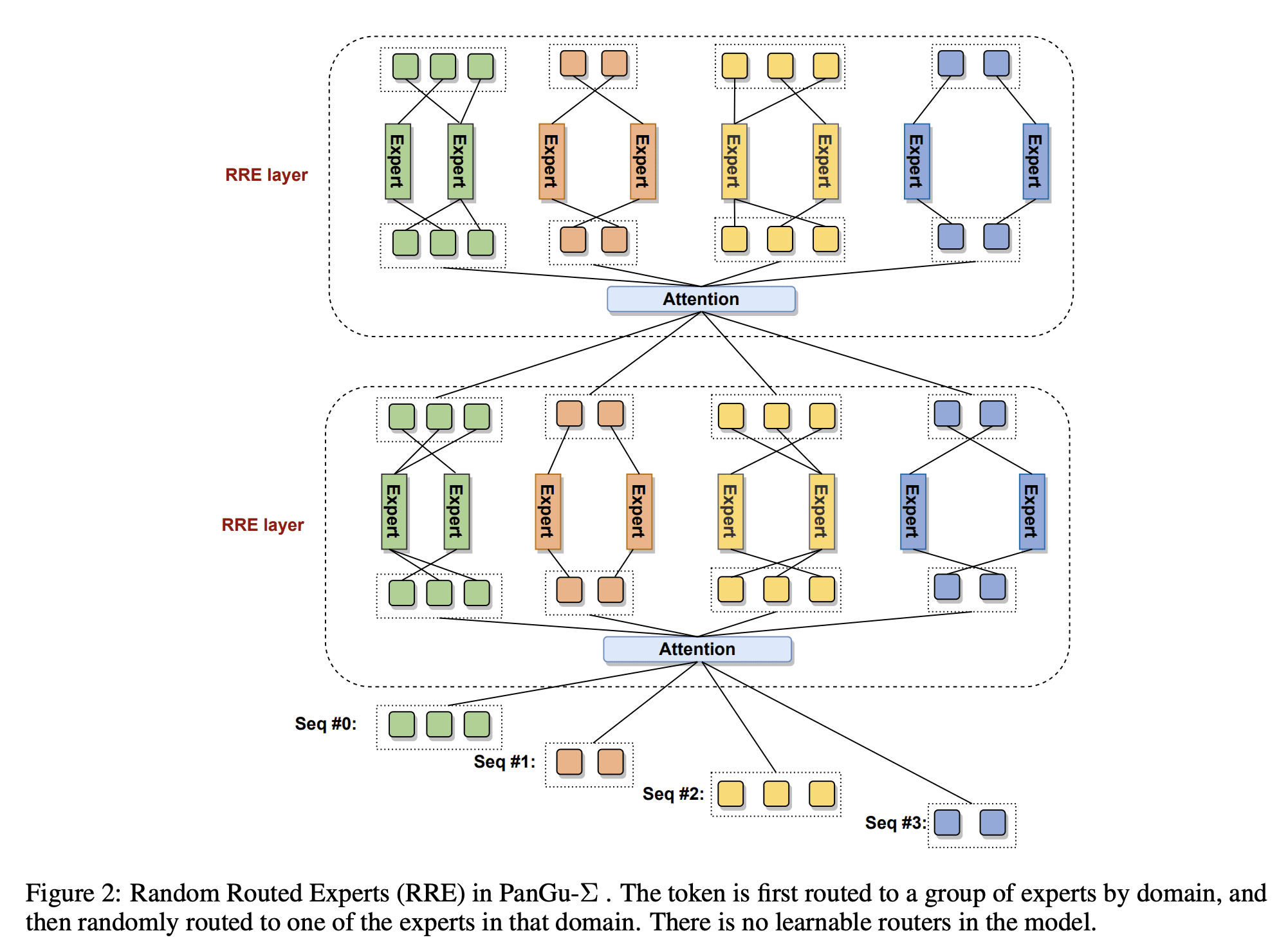 爱可可AI前沿推介(3.22) - 知乎