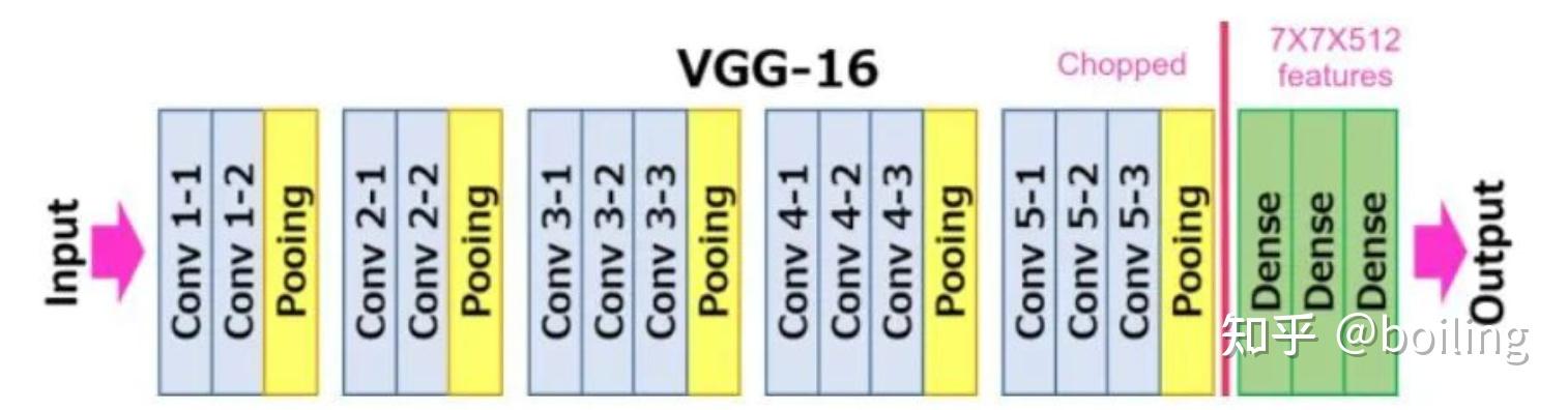 医疗行业影像图像检测三大经典模型InceptionV3-RestNet50-VGG16 - 知乎
