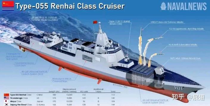 再造30艘，052DL成为大战中最强的中型驱逐舰 - 知乎
