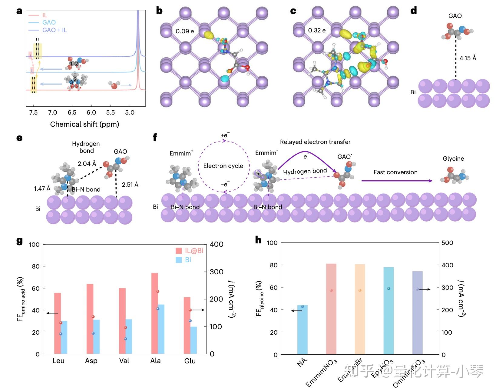 韩布兴院士团队重磅Nat. Synth.：咪唑鎓自由基介导的电化学C-N偶联合成甘氨酸 - 知乎