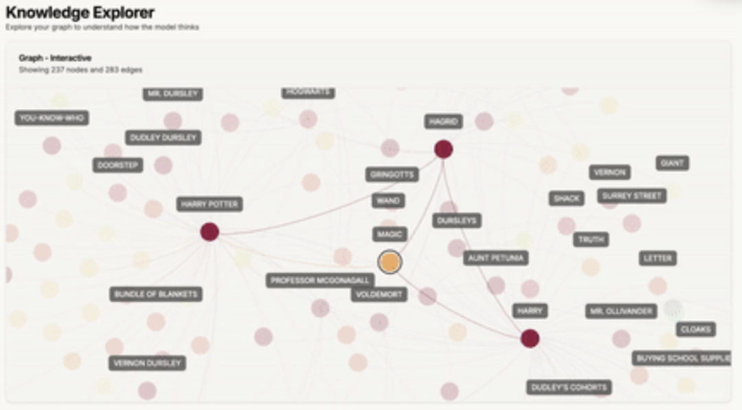 FastGraphRAG-结合PageRank的开源RAG方案；OmniGen-视觉一致性AI图像生成器；Garak 开源-LLM 智能漏洞扫描器 - 知乎