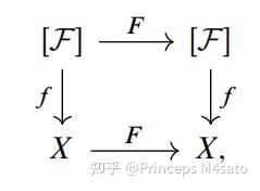 Pure Mathematics La conjecture de Weil : I - 知乎