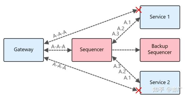 共识之路——Raft在Kafka和Adaptive的实践解析 - 知乎