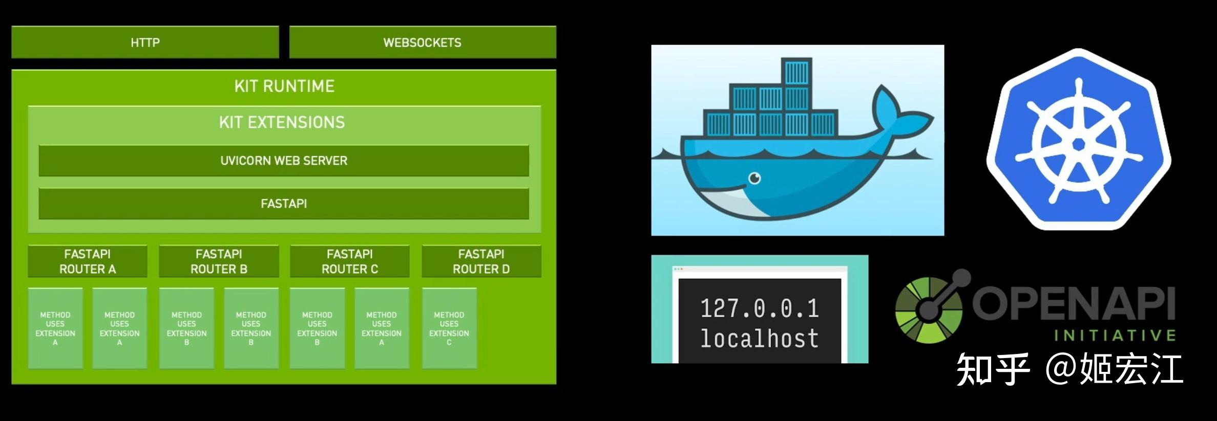 Omniverse于游戏工业化初探 - 知乎