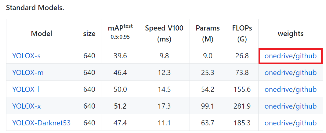 深入浅出Yolox之自有数据集训练超详细教程 - 知乎