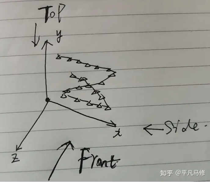 NeRF里的forward facing - 知乎
