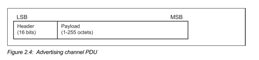 一文详解 | BLE协议之链路层 - 知乎