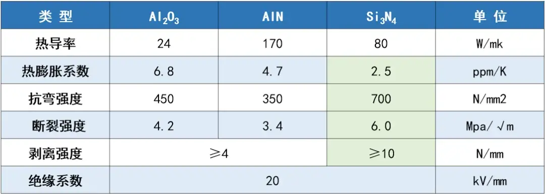 SiCer小课堂 | Pcore™2 E2B工业级碳化硅半桥模块——革新您的电源体验！ - 知乎