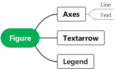 Matlab画图07-位置Position - 知乎