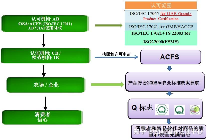 泰国认证认可制度基本情况介绍 - 知乎