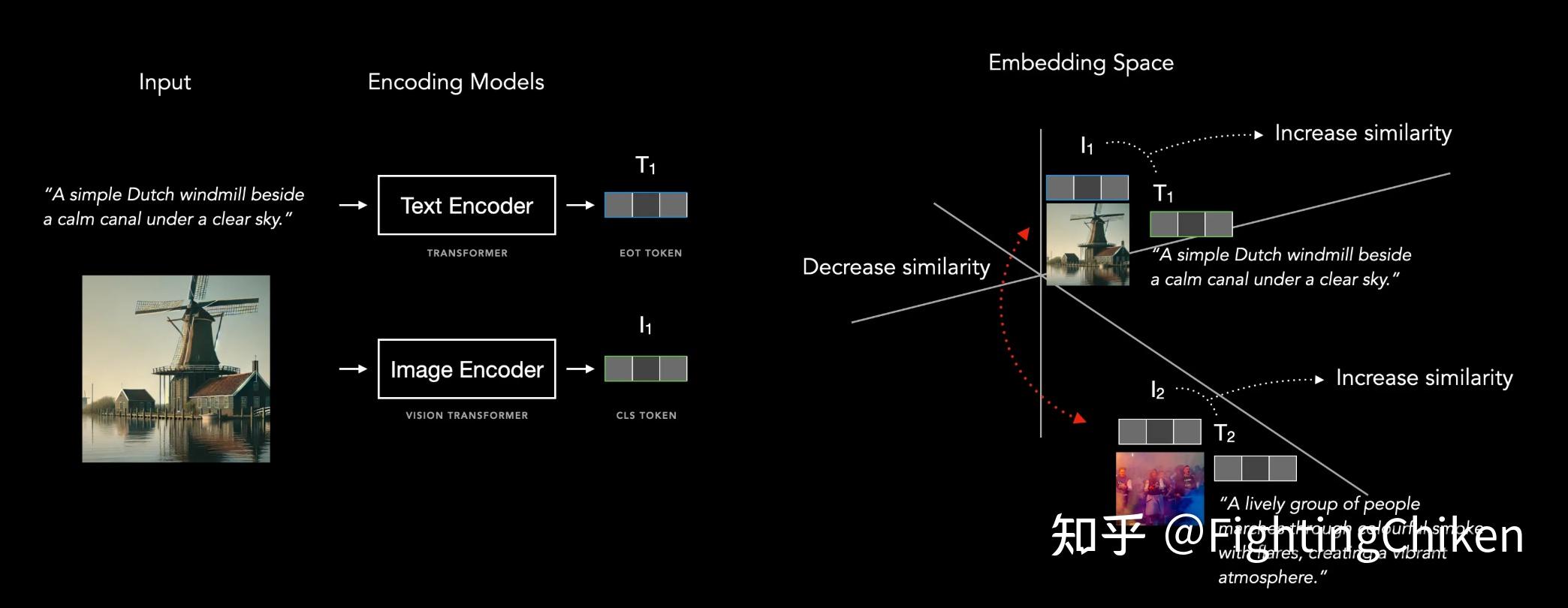 CLIP模型学习（Contrastive Language-Image Pre-training） - 知乎
