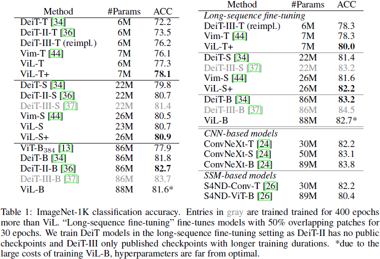 （2024，Vision-LSTM，ViL，xLSTM，ViT，ViM，双向扫描）xLSTM 作为通用视觉骨干 - 知乎