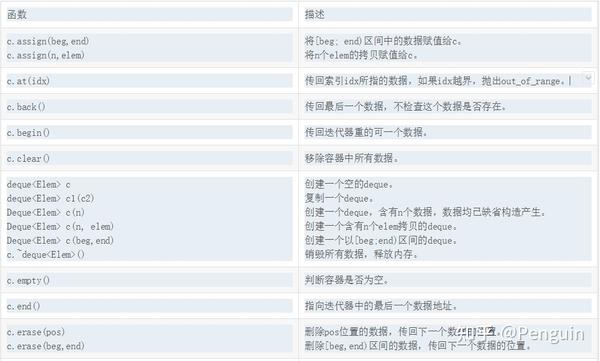 STL教程：C++STL快速入门（超详细总结）--deque容器 - 知乎