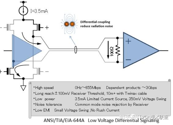 SerDes的原理解析 - 知乎