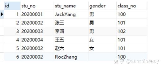 MySQL之删除重复行