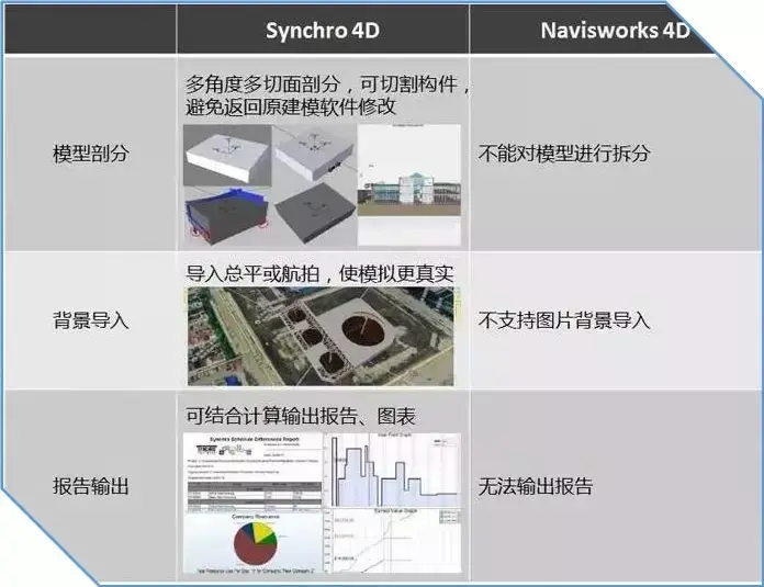 一篇文章告诉你，Synchro 4D软件的优势之处在哪？【软件篇】 - 知乎
