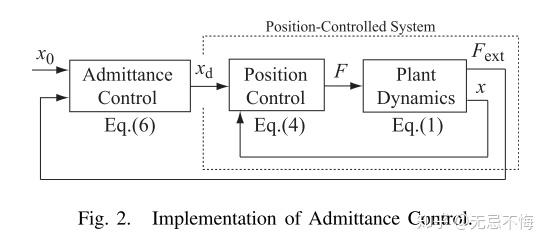 Unified Impedance and Admittance Control - 知乎