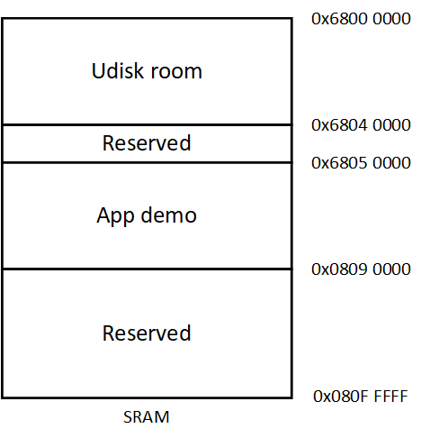 【MM32F5270开发板试用】提供一种固件在线调试的USB Bootloader - 知乎