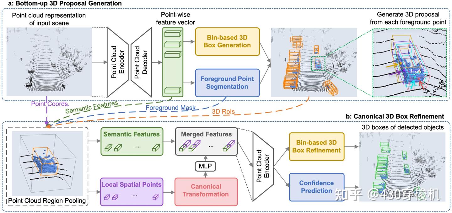 Voxel & Point Cloud & Mesh Paper 速读 - 知乎