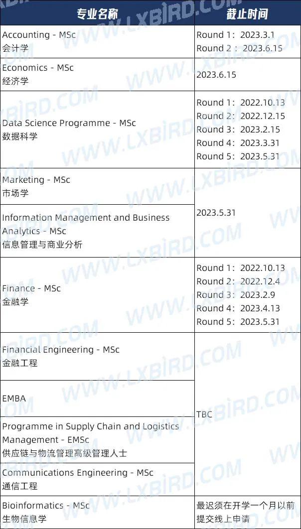 港中深23Fall申请开放！22年录取数据公开：985/211占8成，录取率仅10%！ - 知乎