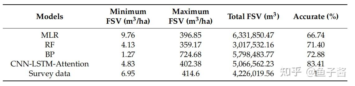 新改进！LSTM与注意力机制结合，性能一整个拿捏住 - 知乎
