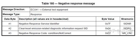 OBD(On-Board Diagnostic)介绍 - 知乎