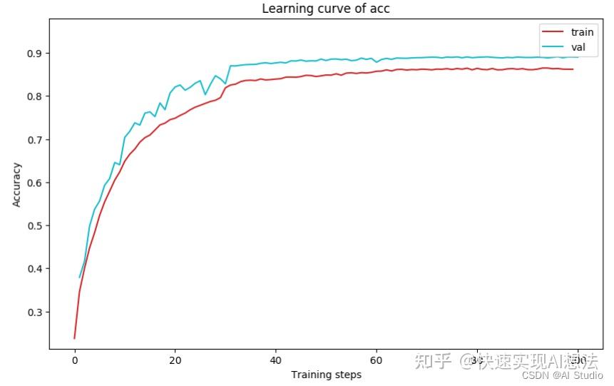 ParC-Net：结合ConvNets和Transformer优点的位置感知循环 - 知乎