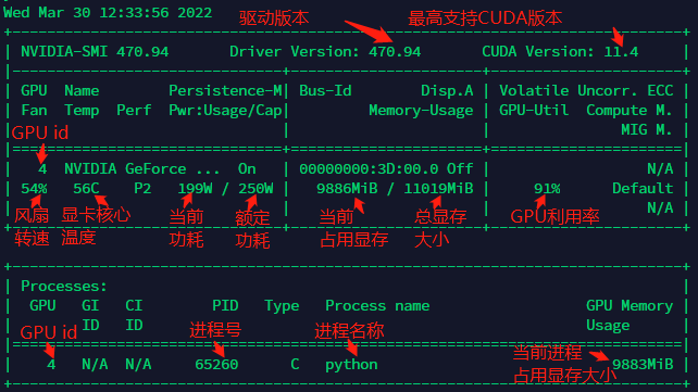 nvidia-smi输出解析 - 知乎