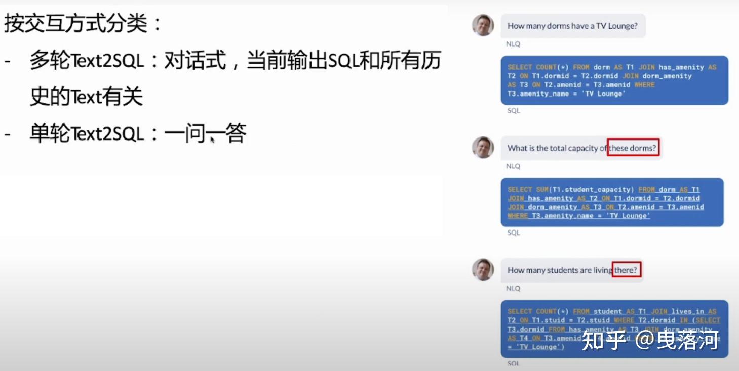 Text2SQL/NL2SQL学习 - 知乎