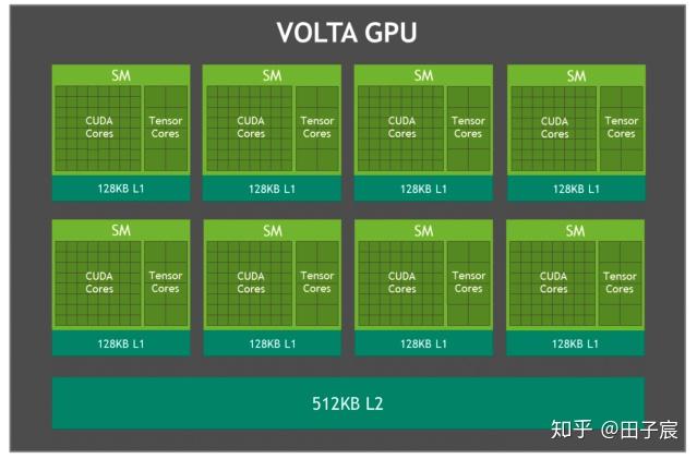 NVIDIA Xavier 整理 - 知乎